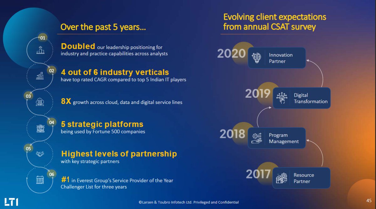 LTI continues to benefit from one of the strongest ever demand ...