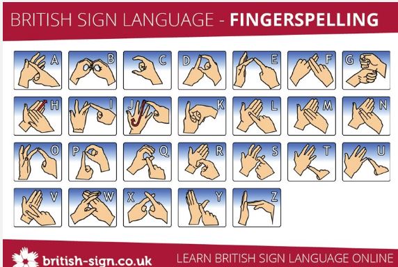 Sign Language Triangle
