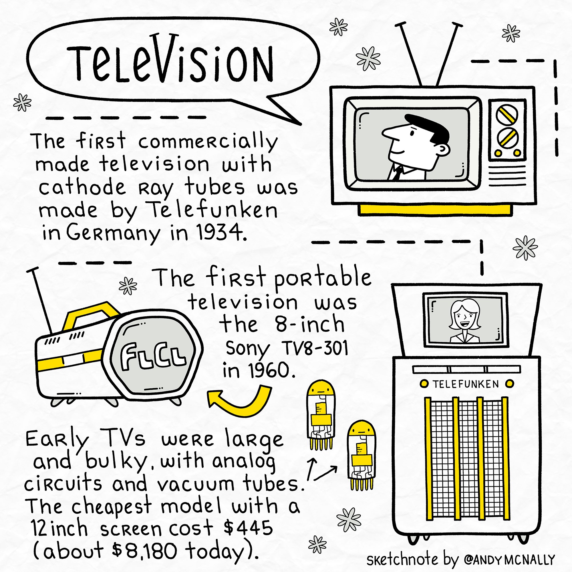 First Television Ever Made 1934