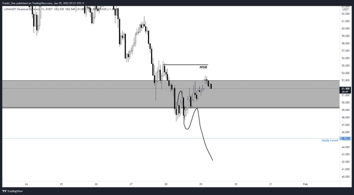 Thread by @Mindset_BTC on Thread Reader App – Thread Reader App