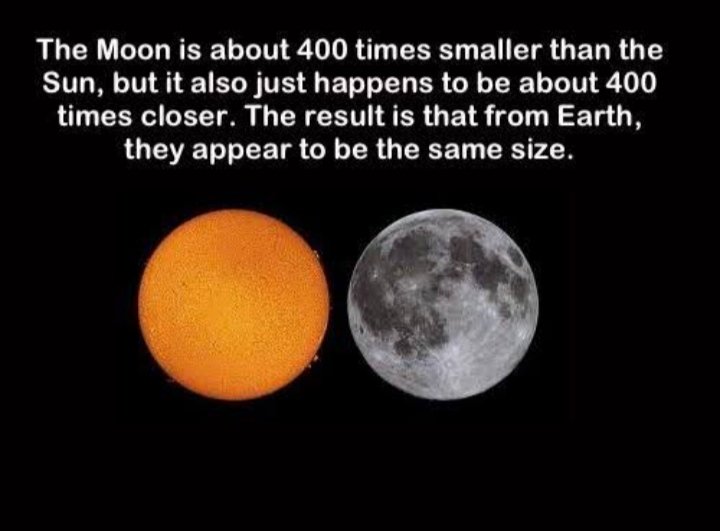 Earth And Moon Same Size