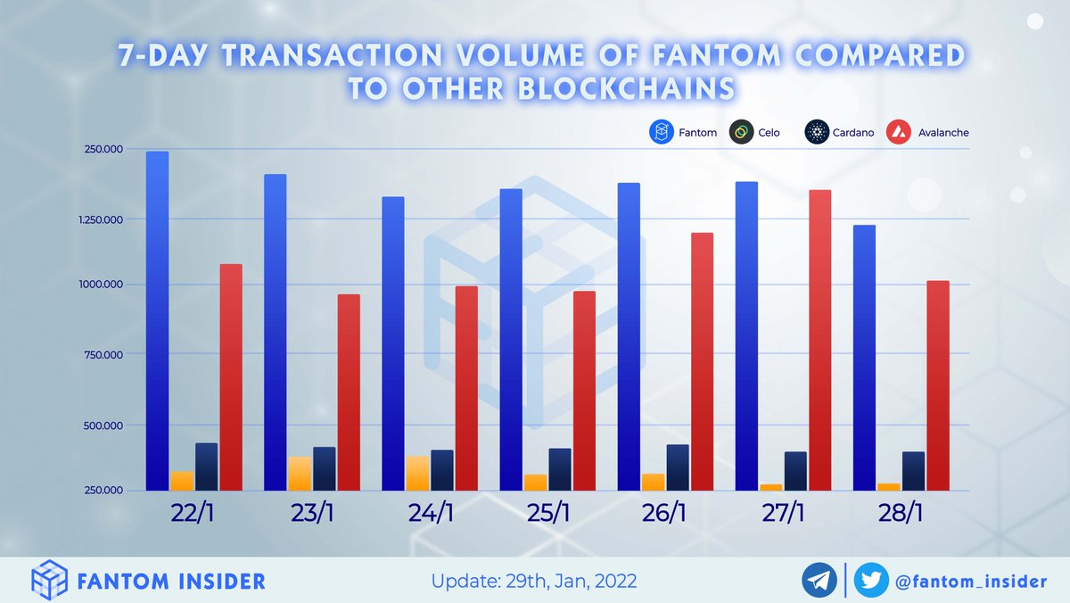 Fantom.Farmer 👻🌽🚜🖨 (@fantom_farmer) | Twitter