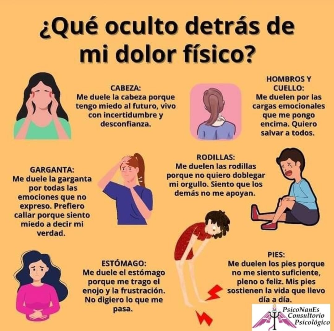 Dolor Fisico