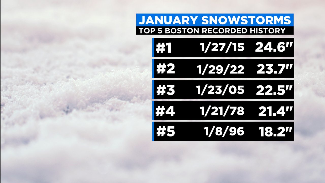 History Snow Totals