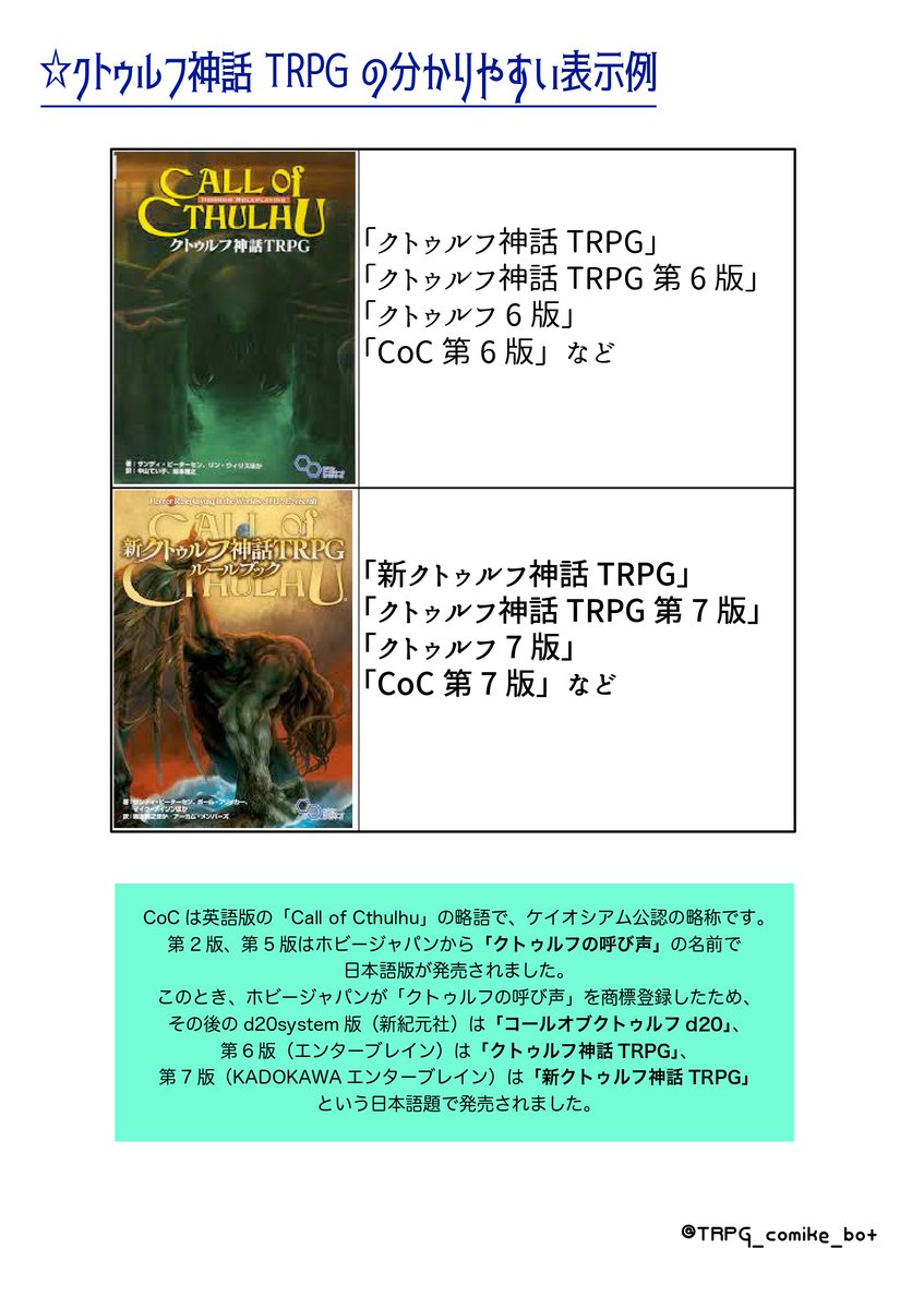 TRPGコミケbot on Twitter: "あなたが持っているルールブックを書く時は、「ゲームシステムの名前」をしっかりと書こう。「第何版を持っているのか」も忘れずに。 #TRPG自己紹介 ...