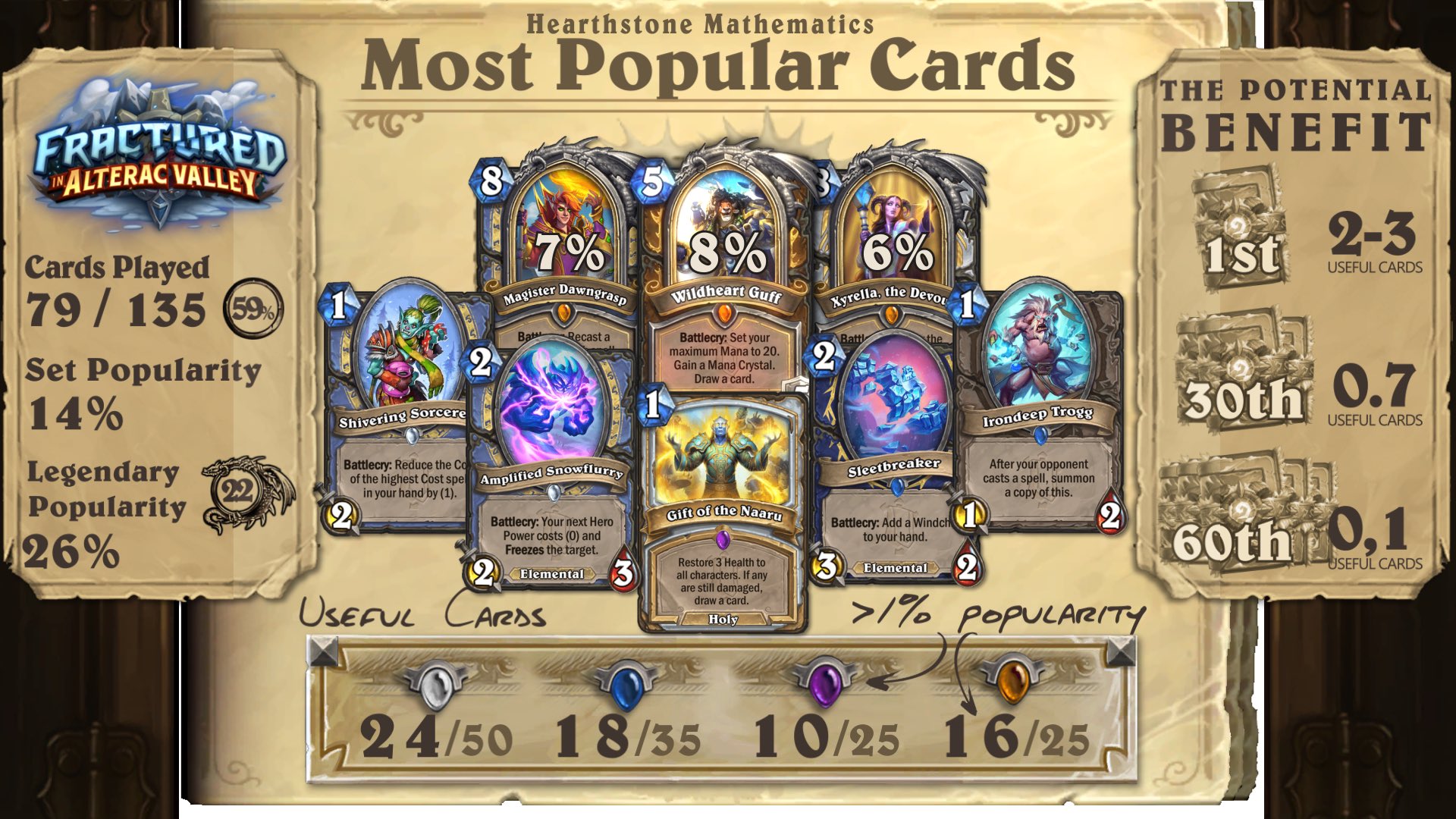 Hearthstone Legendary Cards