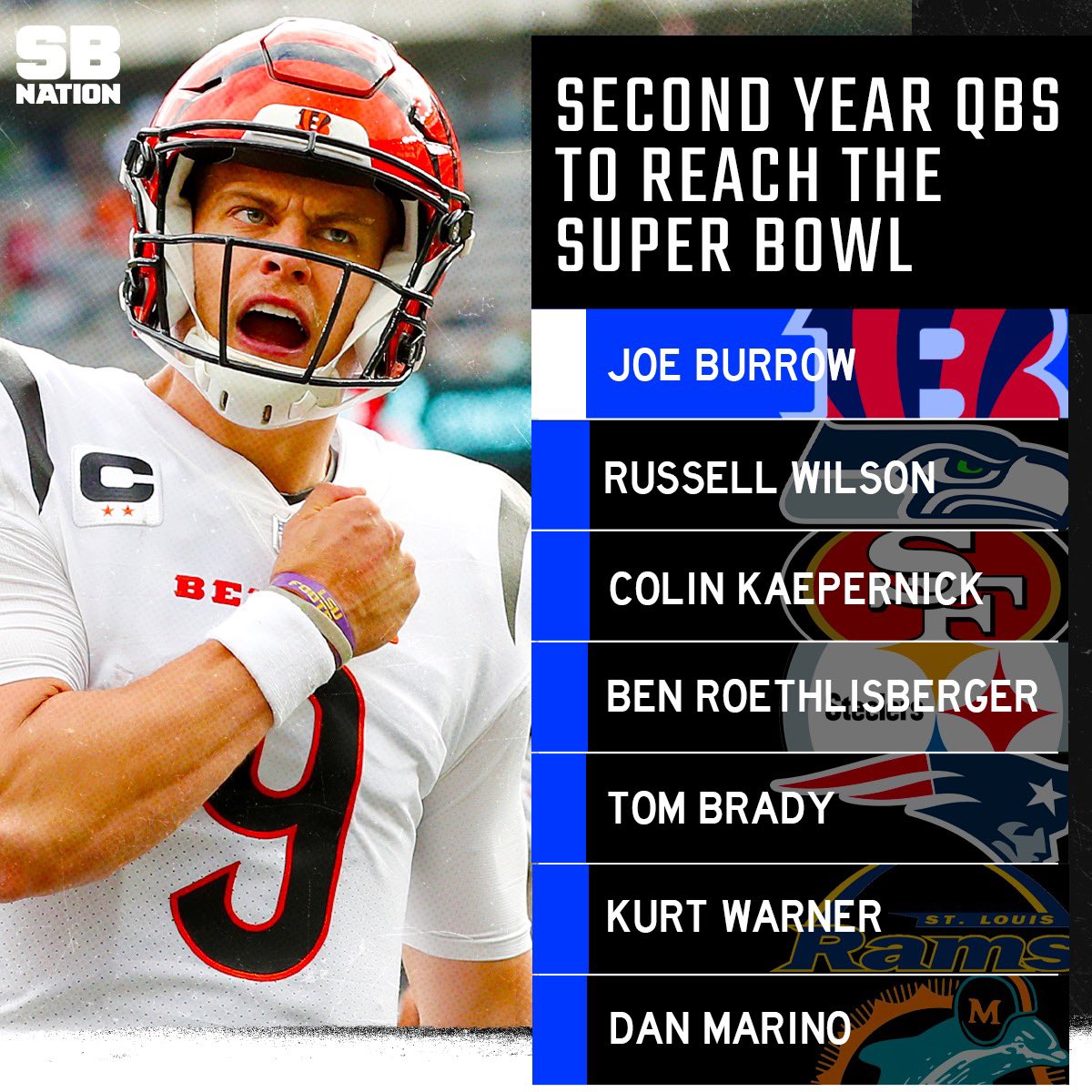 Funny 2022 Super Bowl