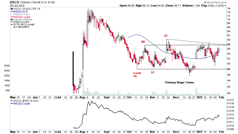 Blog Post: US Stockmarket Weekend Update - 30 January 2022 ️ US stocks ...