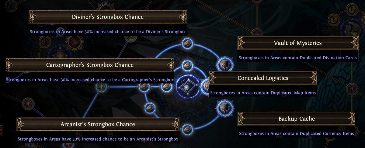 While you wait patiently for the full Atlas Passive Tree Reveal, here's ...