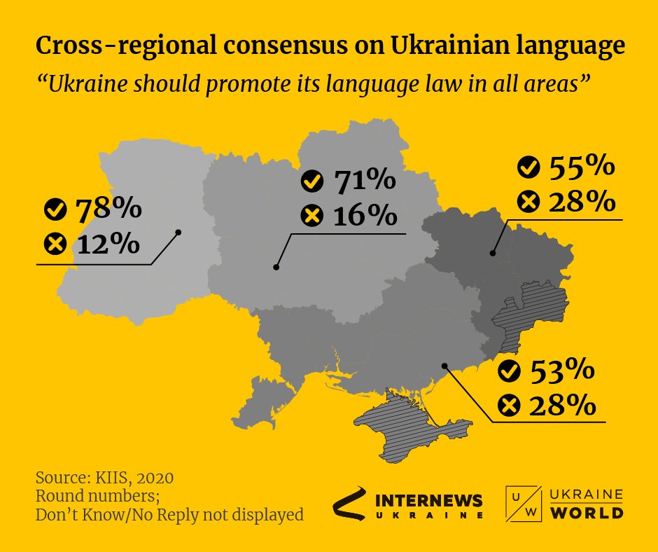 Ukrainian Language Map Which Language Is Spoken By Majority Of People