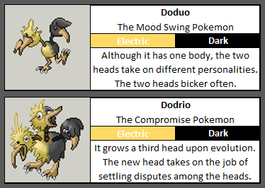 Dodrio Evolution Chart