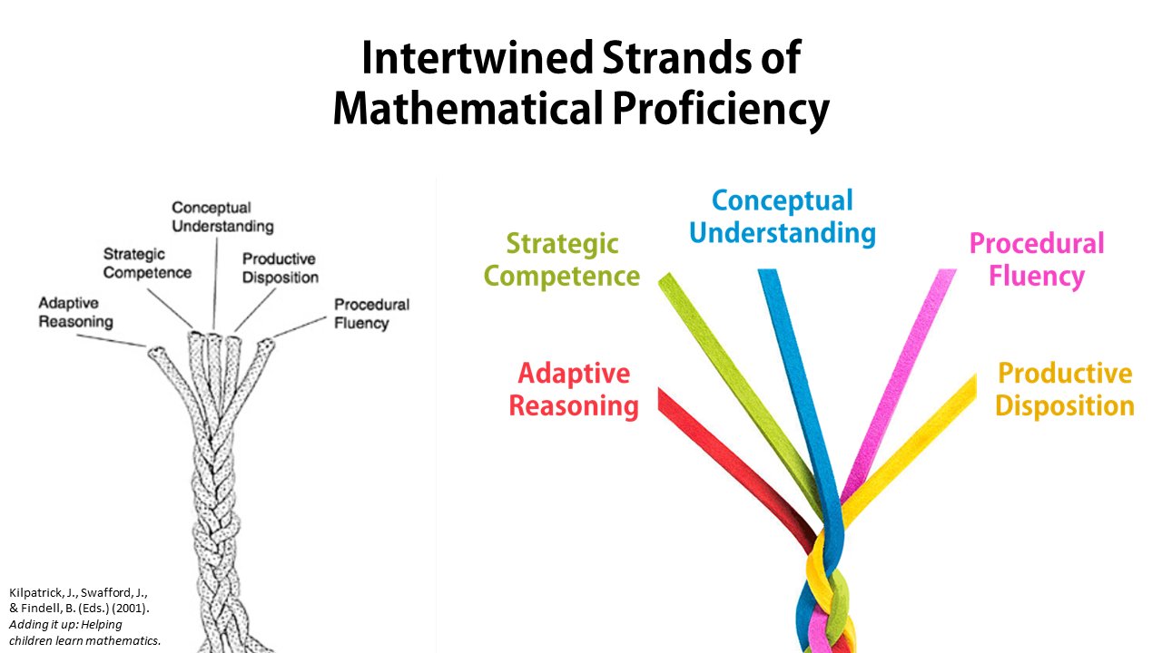 jessica-rodrigues-on-twitter-talking-about-the-5-strands-of-math