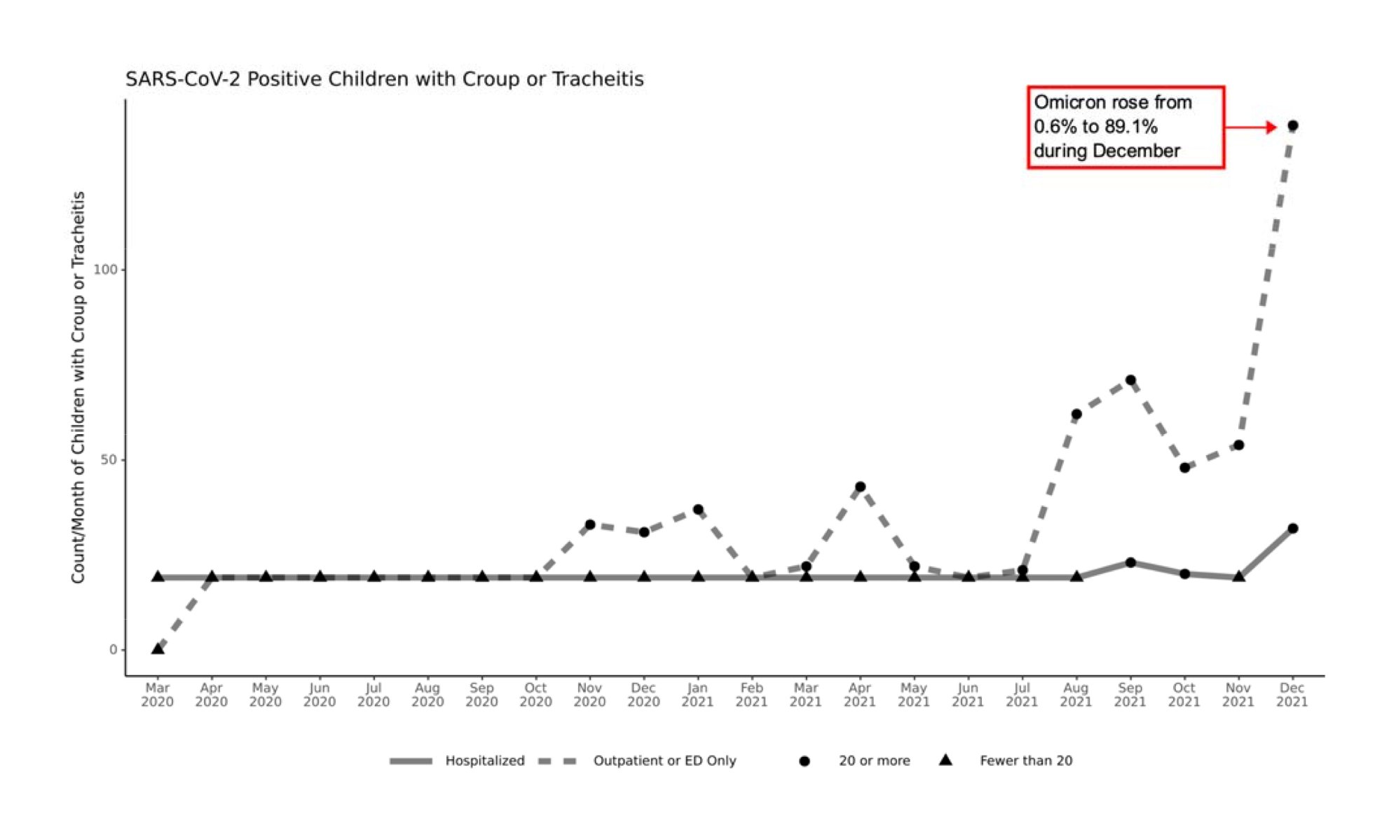 Arctic Fox Population Graph