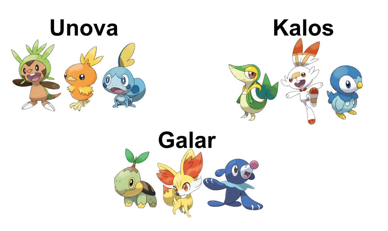 Pokemon Starter Ideas Future Pokemon Game Ideas. I Love Pokemon. I