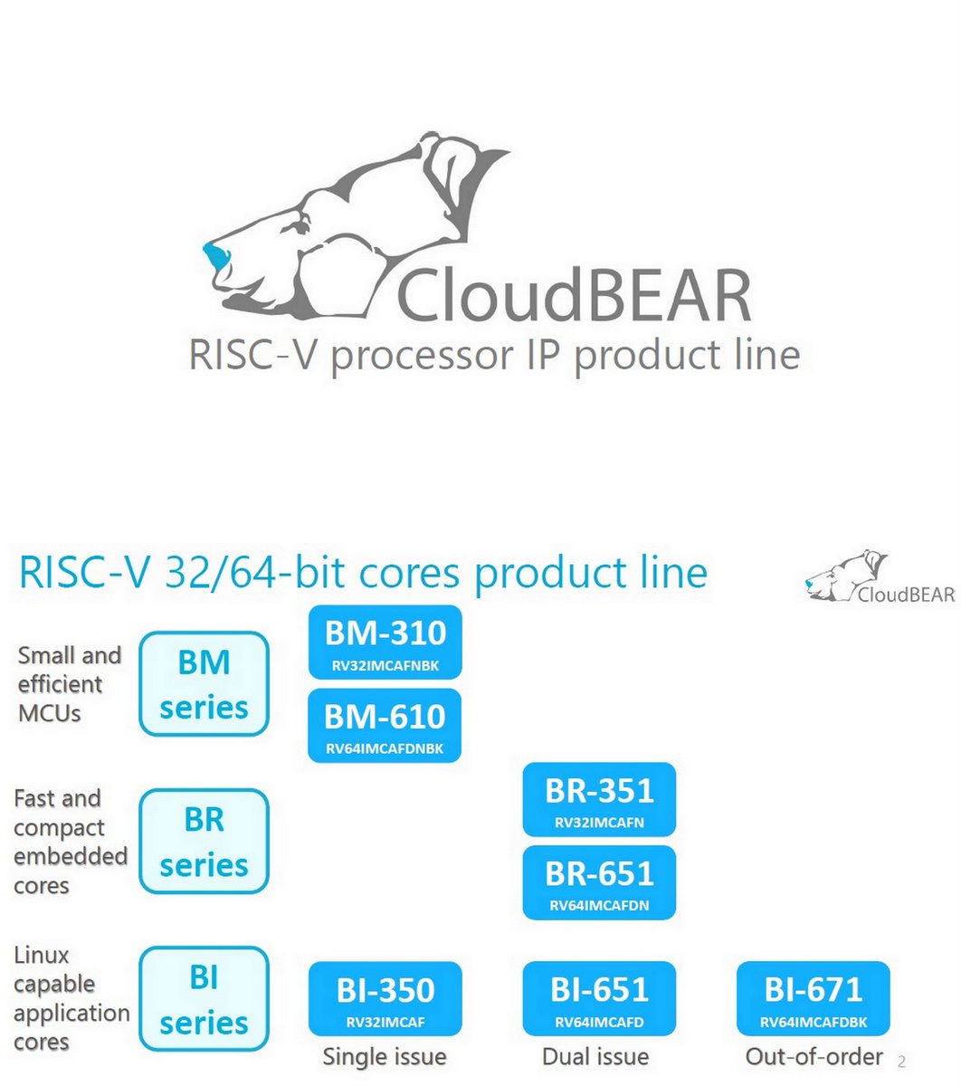 OGAWA, Tadashi on Twitter: "=> (We tear the template about Skolkovo at Microelectronics 2022 ...