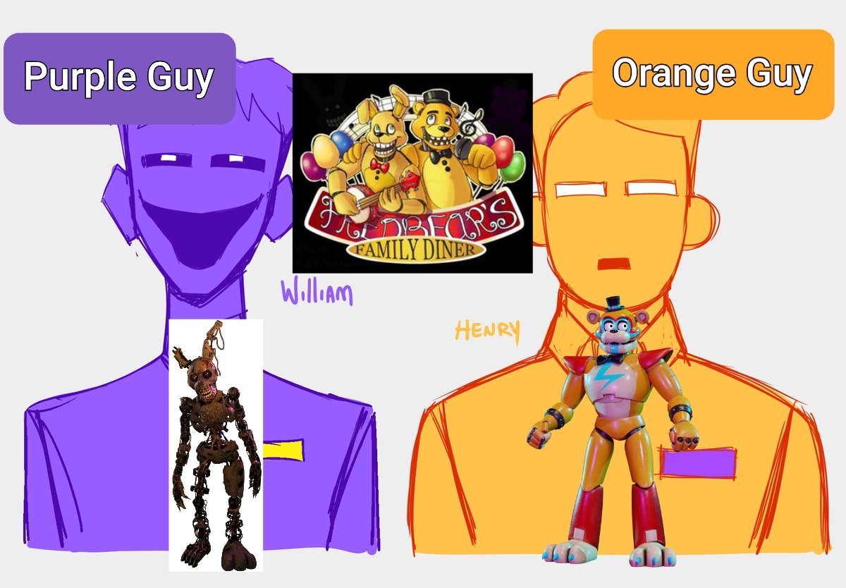 Pin On Five Nights At Freddy's, 55% OFF | www.micoope.com.gt