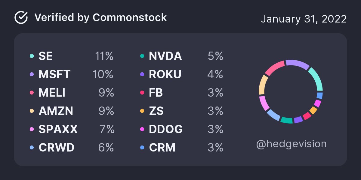 Hedge Vision (@HedgeVision) | Twitter