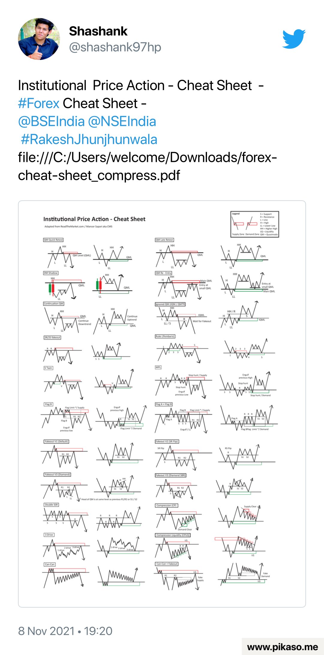 The Price Action Cheat Sheet Price Action Forex Learning - Bank2home.com