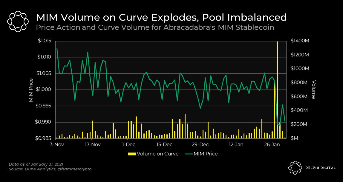 Thread by @Delphi_Digital on Thread Reader App – Thread Reader App