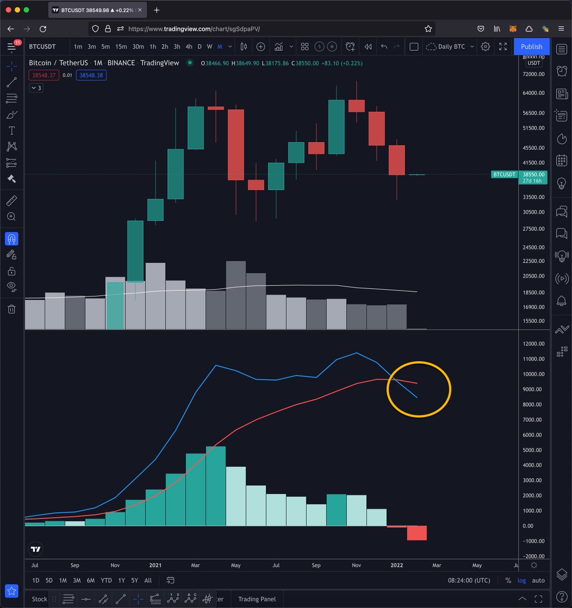 #Bitcoin morning TA. Good morning everyone! Please see the thread below ...