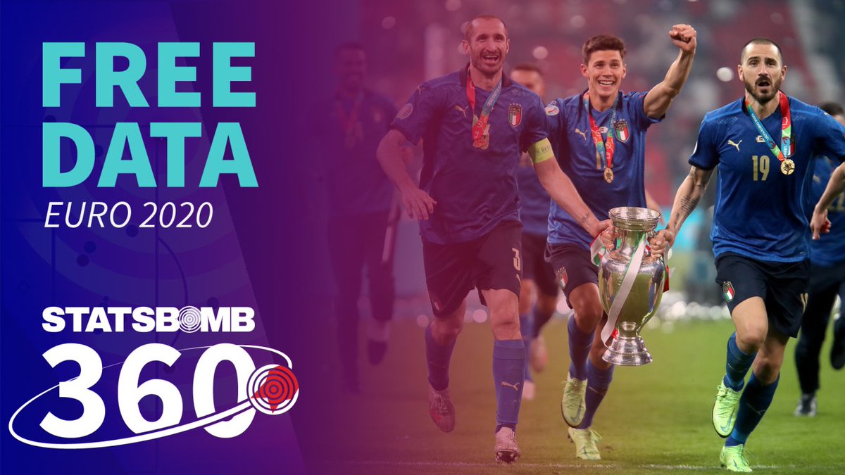 StatsBomb on Twitter: "Get started in football analytics with our free EURO 2020 event data 51 ...