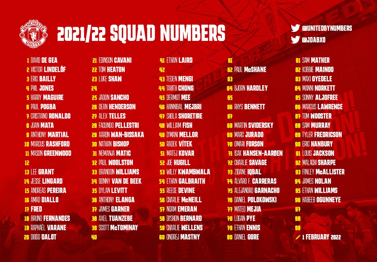 Manchester United 2022 Squad