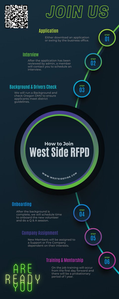 West Side Fire District