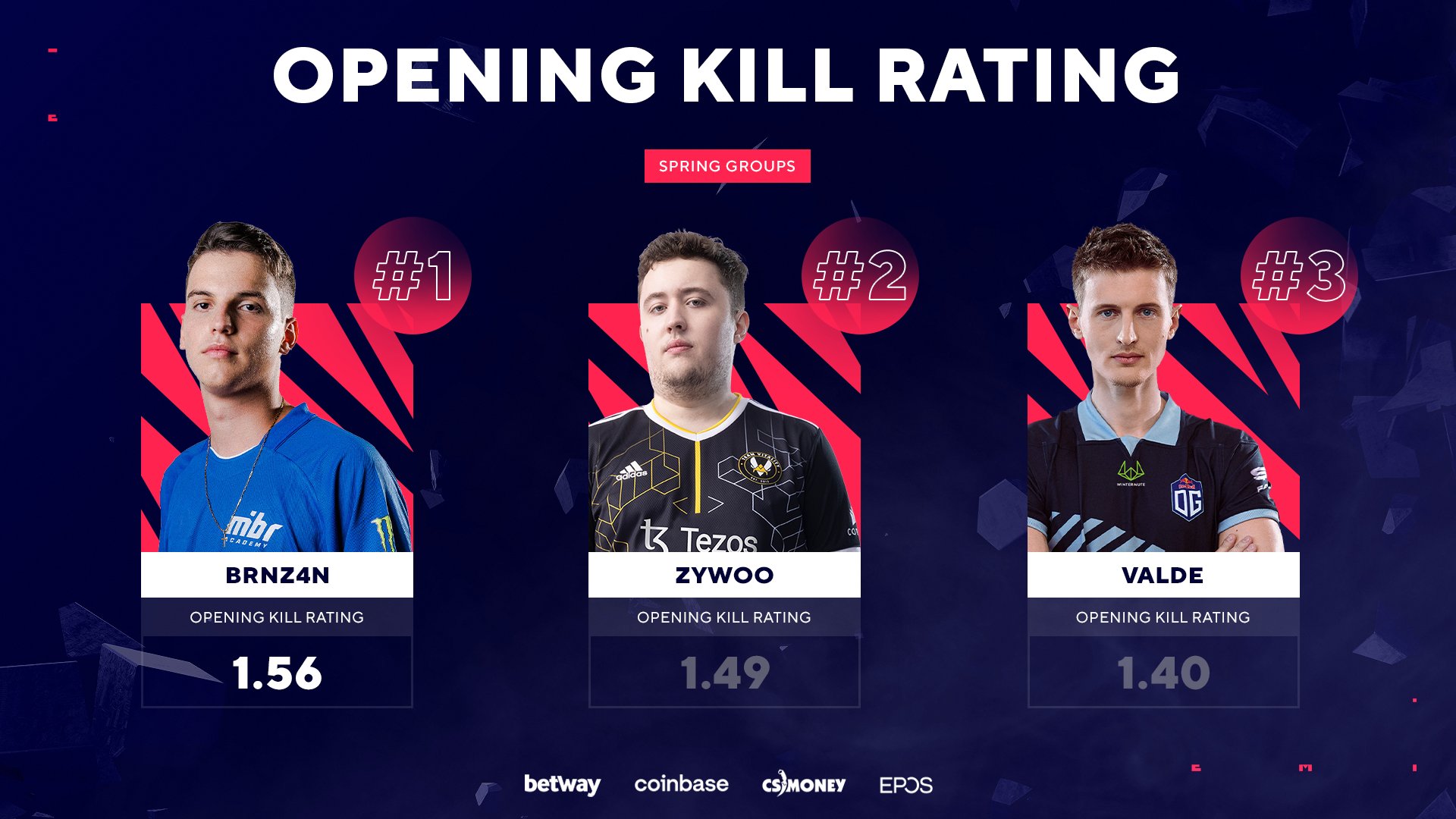 Showdown Day 3 💥 On Twitter The Opening Kill Heroes Of Spring Groups