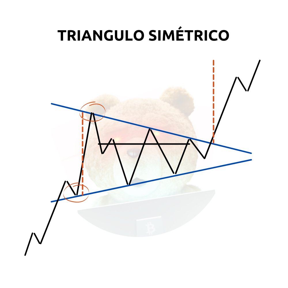 FORMACIÓN ANÁLISIS TÉCNICO #5 Hoy vamos a estudiar PATRONES DE ...