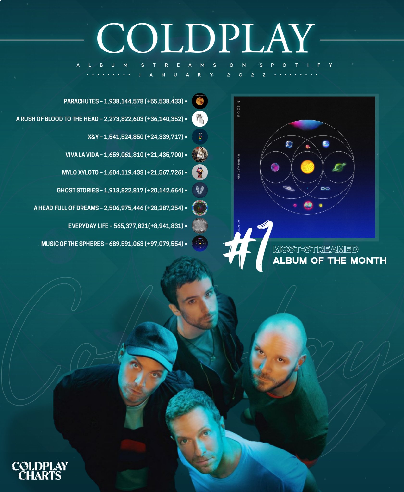 Coldplay Album Cover 2022