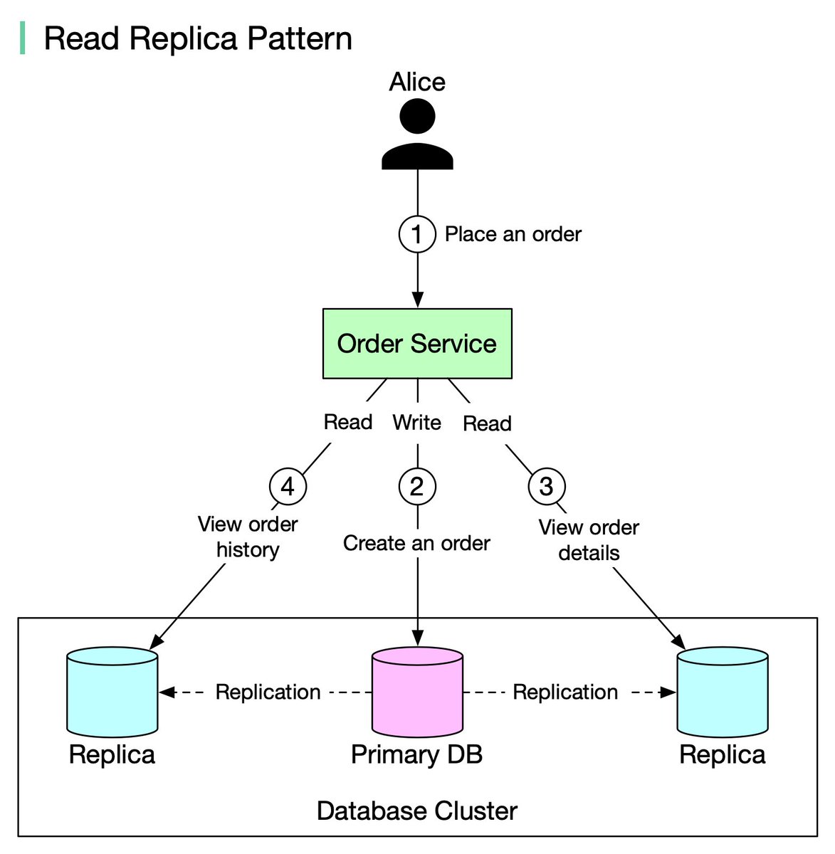 In this thread, we talk about a simple yet commonly used database ...