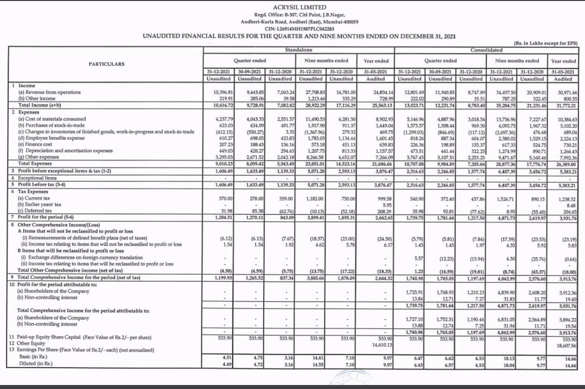 Stable numbers from Acrysil ( Disclosure- invested) - Thread from Dr ...