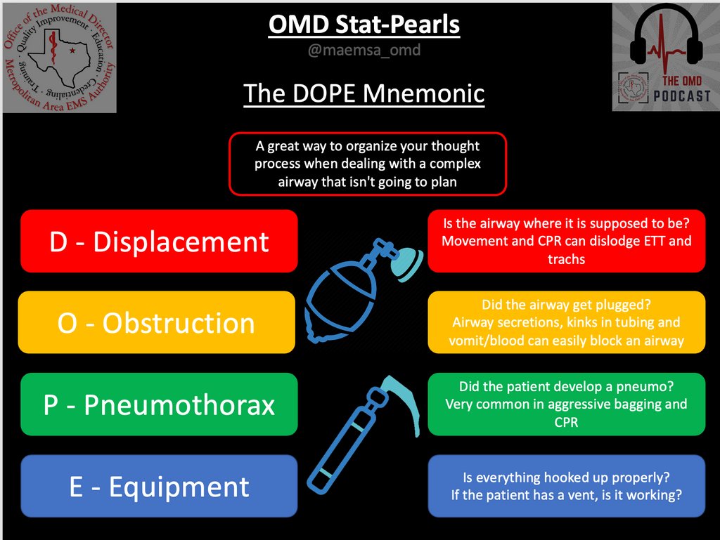 MAEMSA OMD on Twitter: "When you are taking care of patients with airway issues or hypoxia, the ...