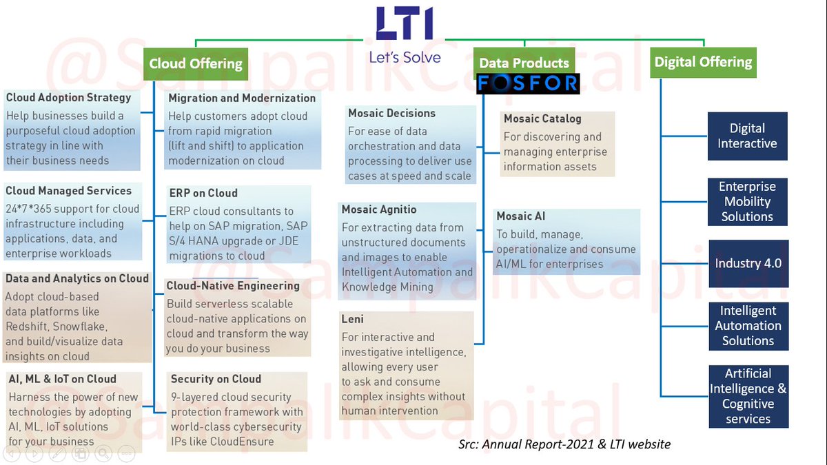 Three L&T group #IT cos. #LTTS, #LTI & #mindtree are becoming GIANTS ...