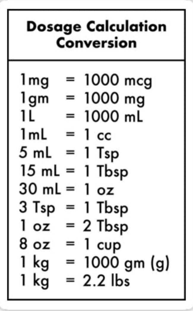 Dosage Calculations Conversions Chart Research SOP: ANIMAL EQUIVALENT