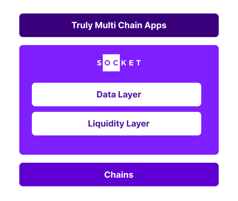 Socket (@socketdottech) | Twitter