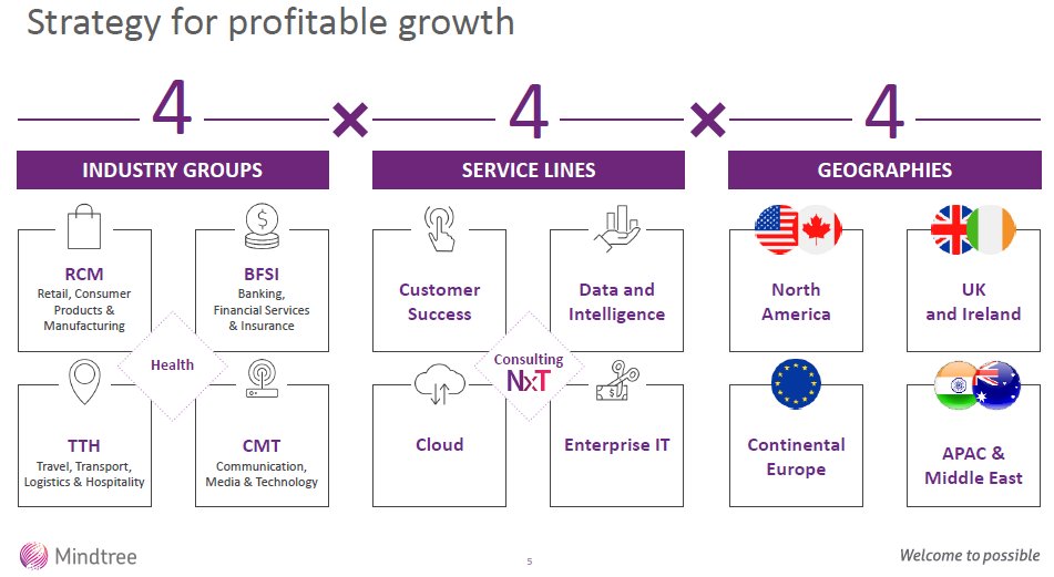 Three L&T group #IT cos. #LTTS, #LTI & #mindtree are becoming GIANTS ...