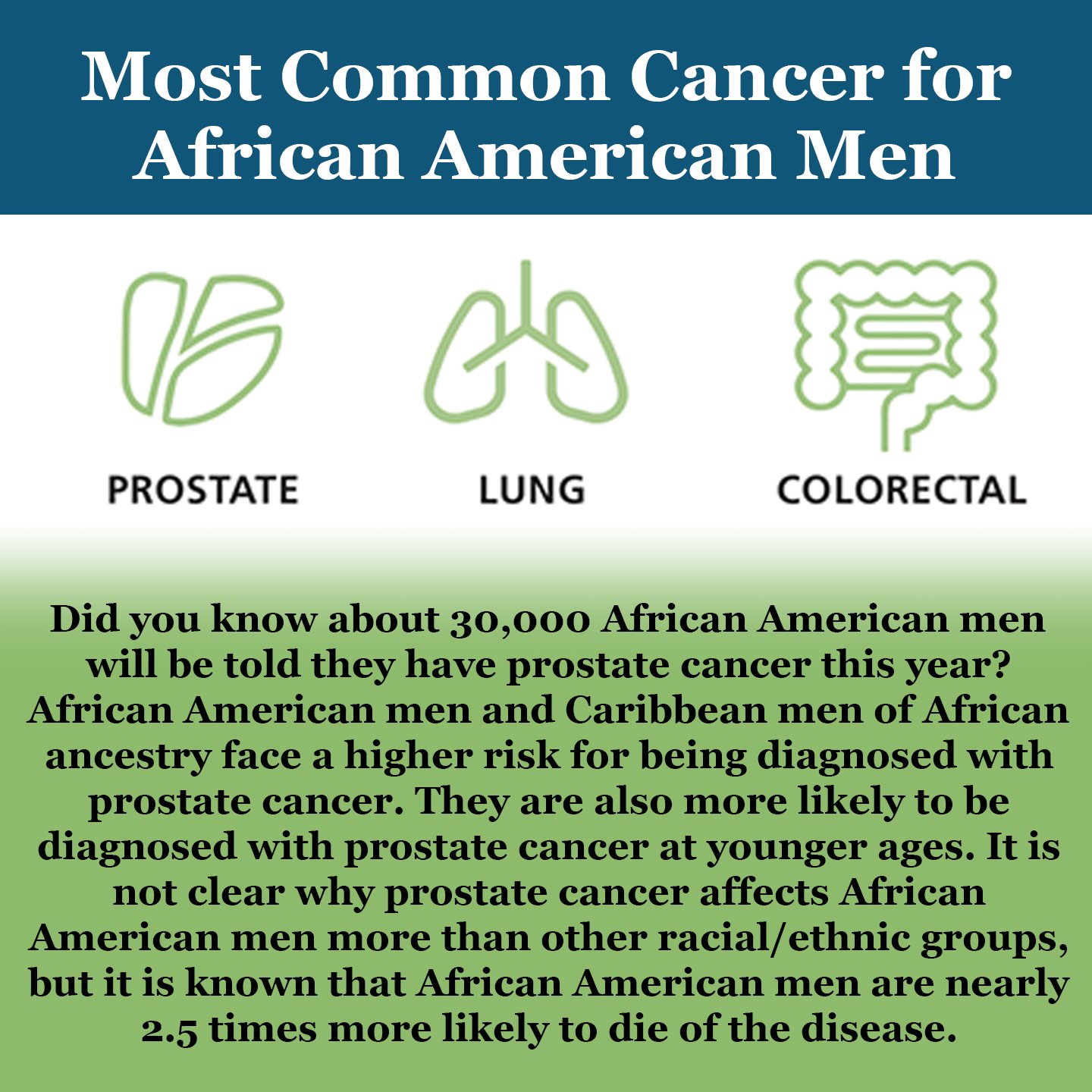 Urology Care Foundation On Twitter Most Common Cancers For African