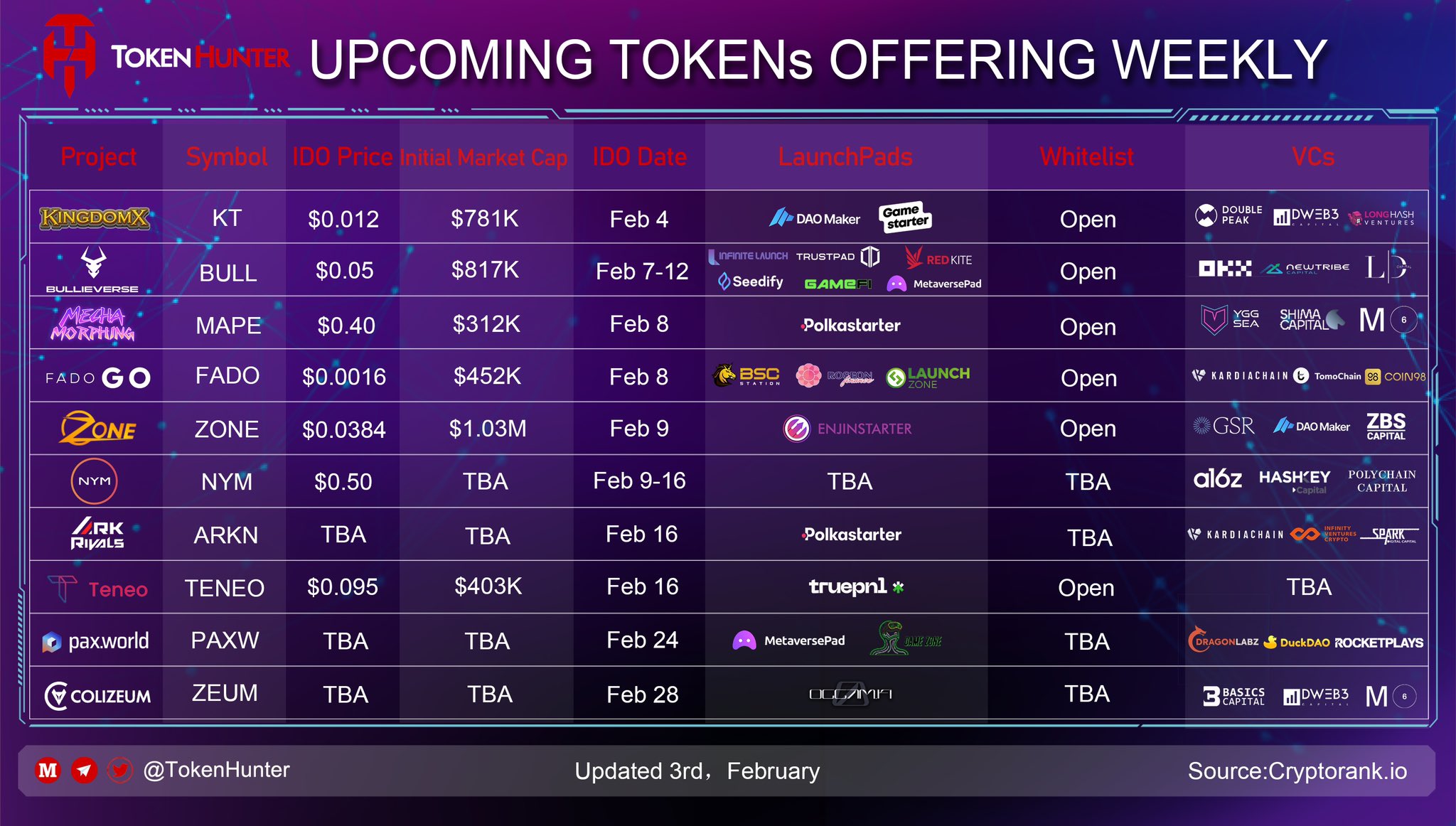 TokenHunter on Twitter: "🎉Upcoming Tokens Offering Weekly 🔥 @KingdomXGame $KT @Bullieverse $BULL ...