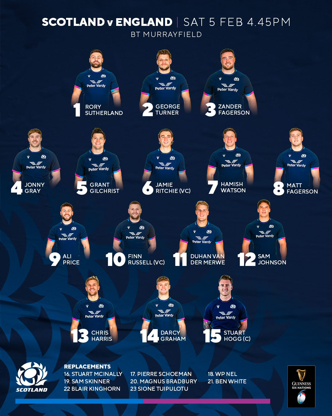 Scottish Rugby Players