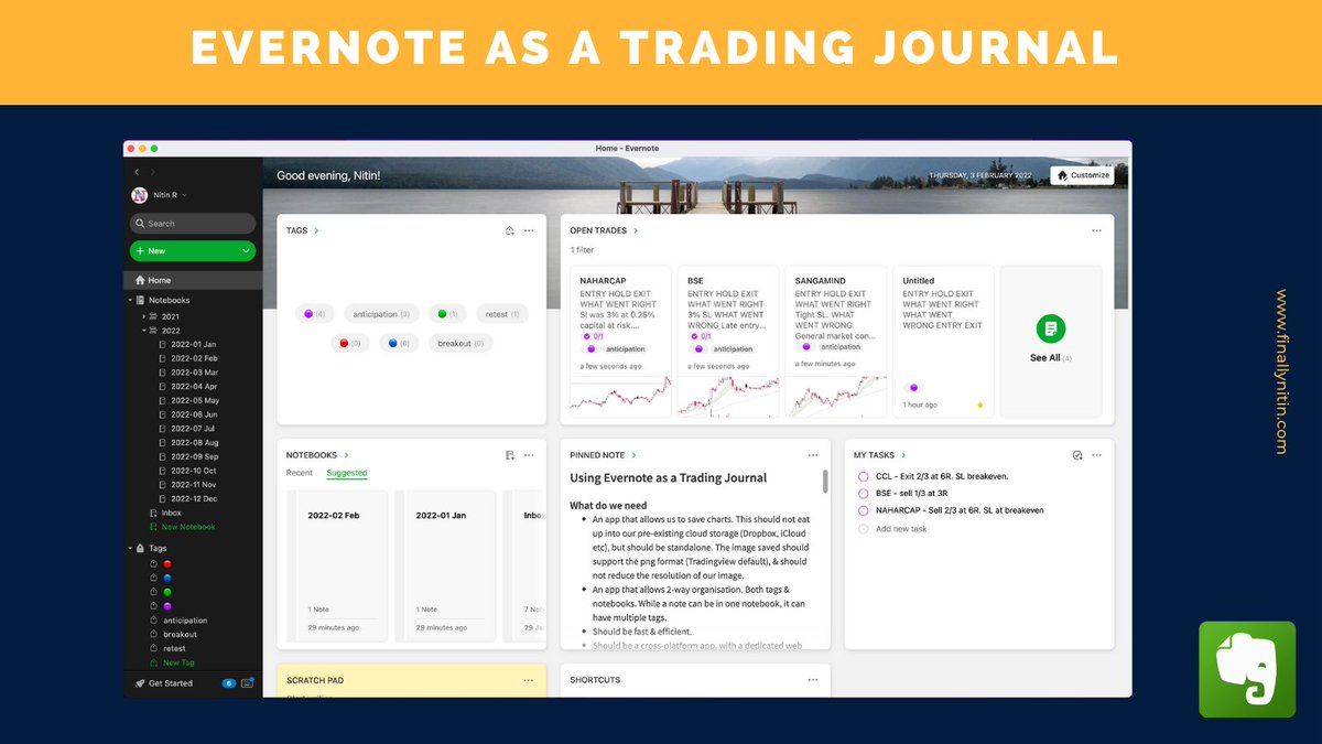 An often asked question among traders is regarding the best book to learn trading from. The best ...