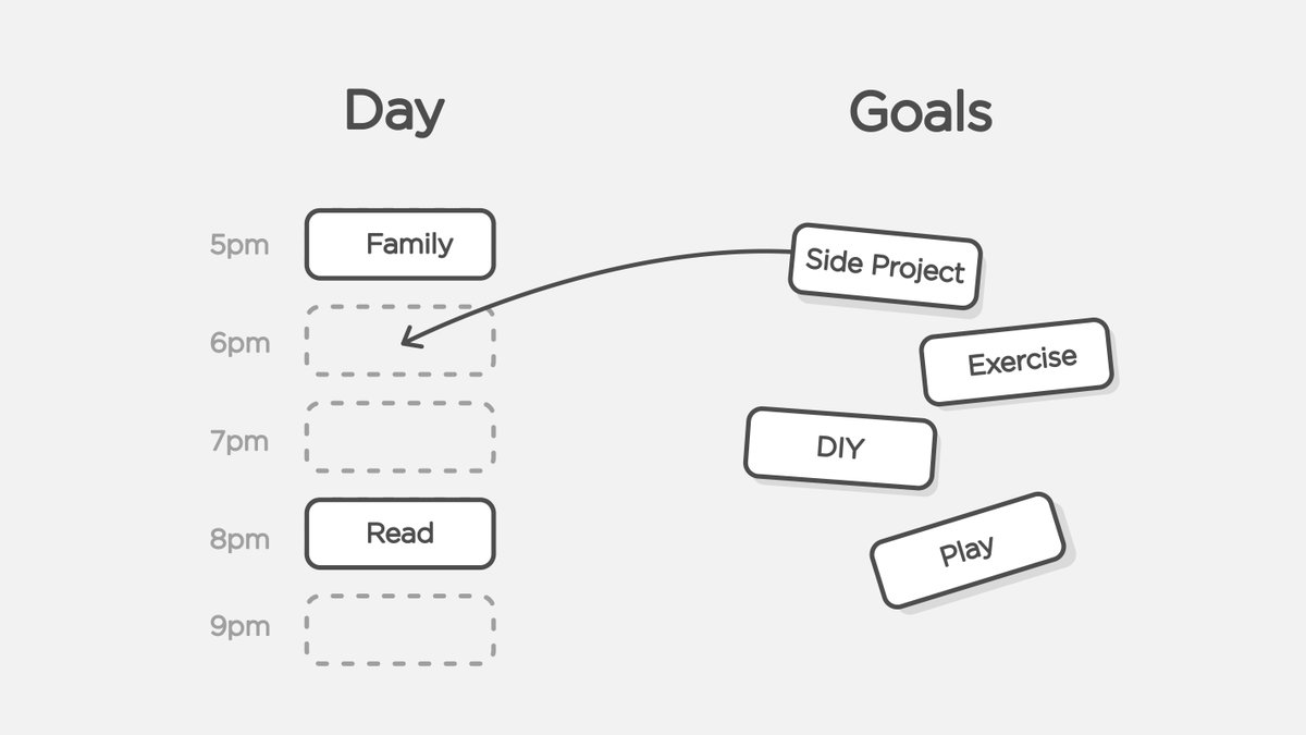 Easily distracted? Want to achieve your goals? Here's some tips on how ...