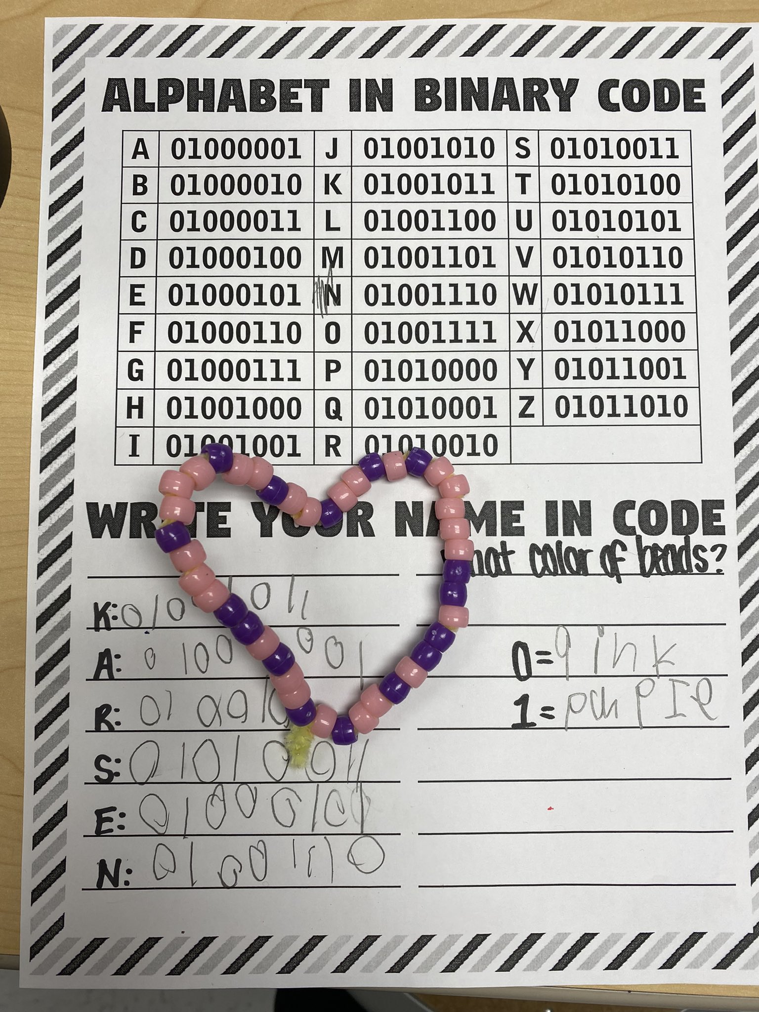 Learn Binary Code Alphabet