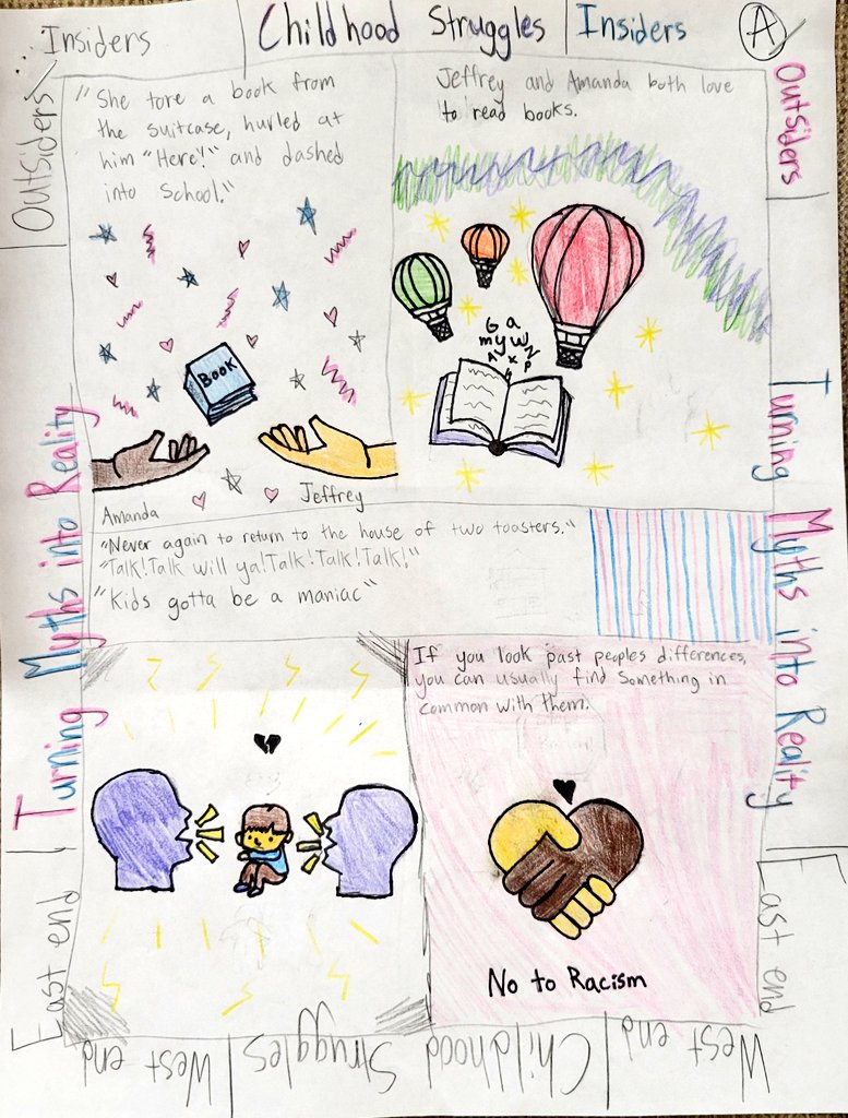 How To Draw Maniac Magee