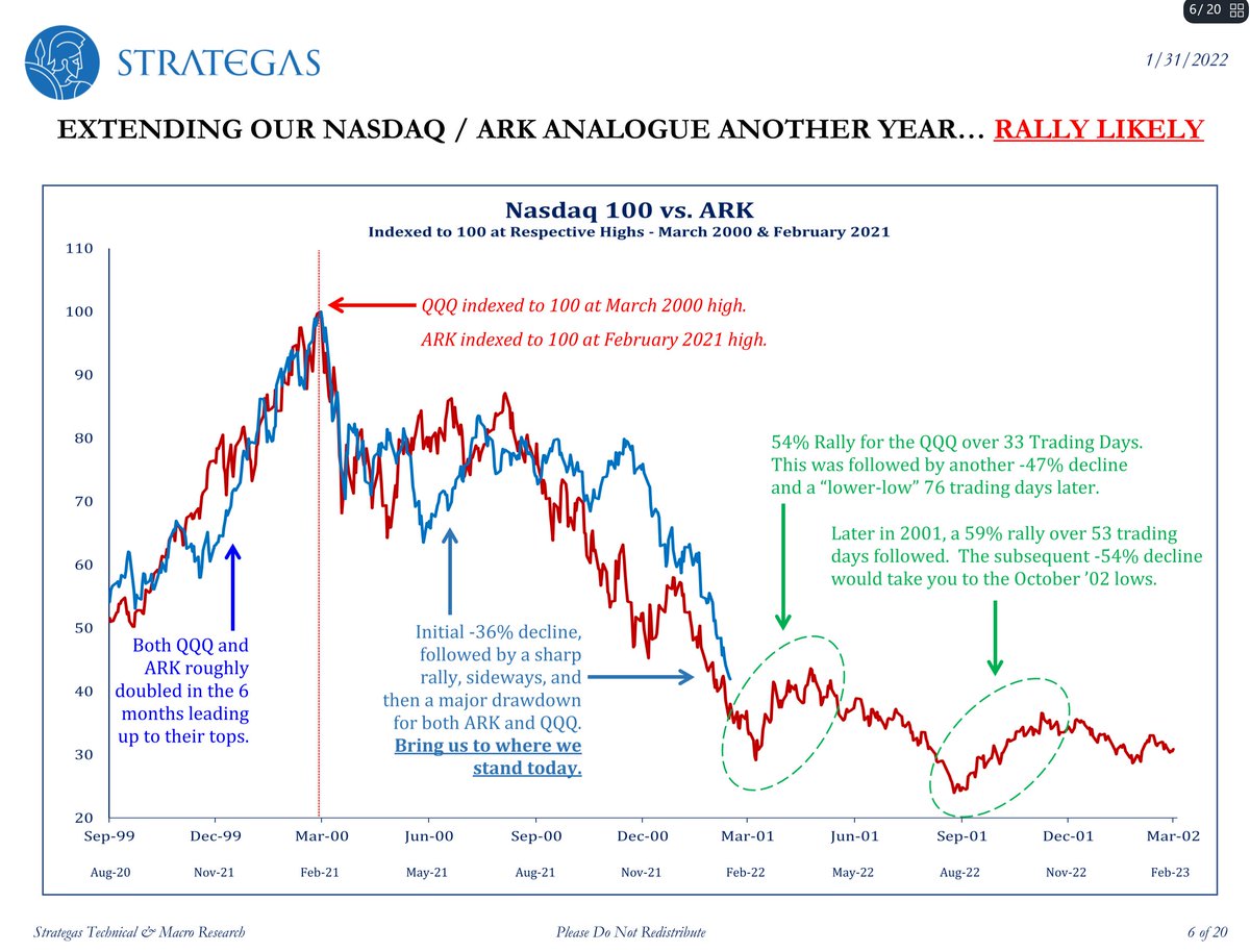 Current market state and historical correlation. 1962 is a good ...