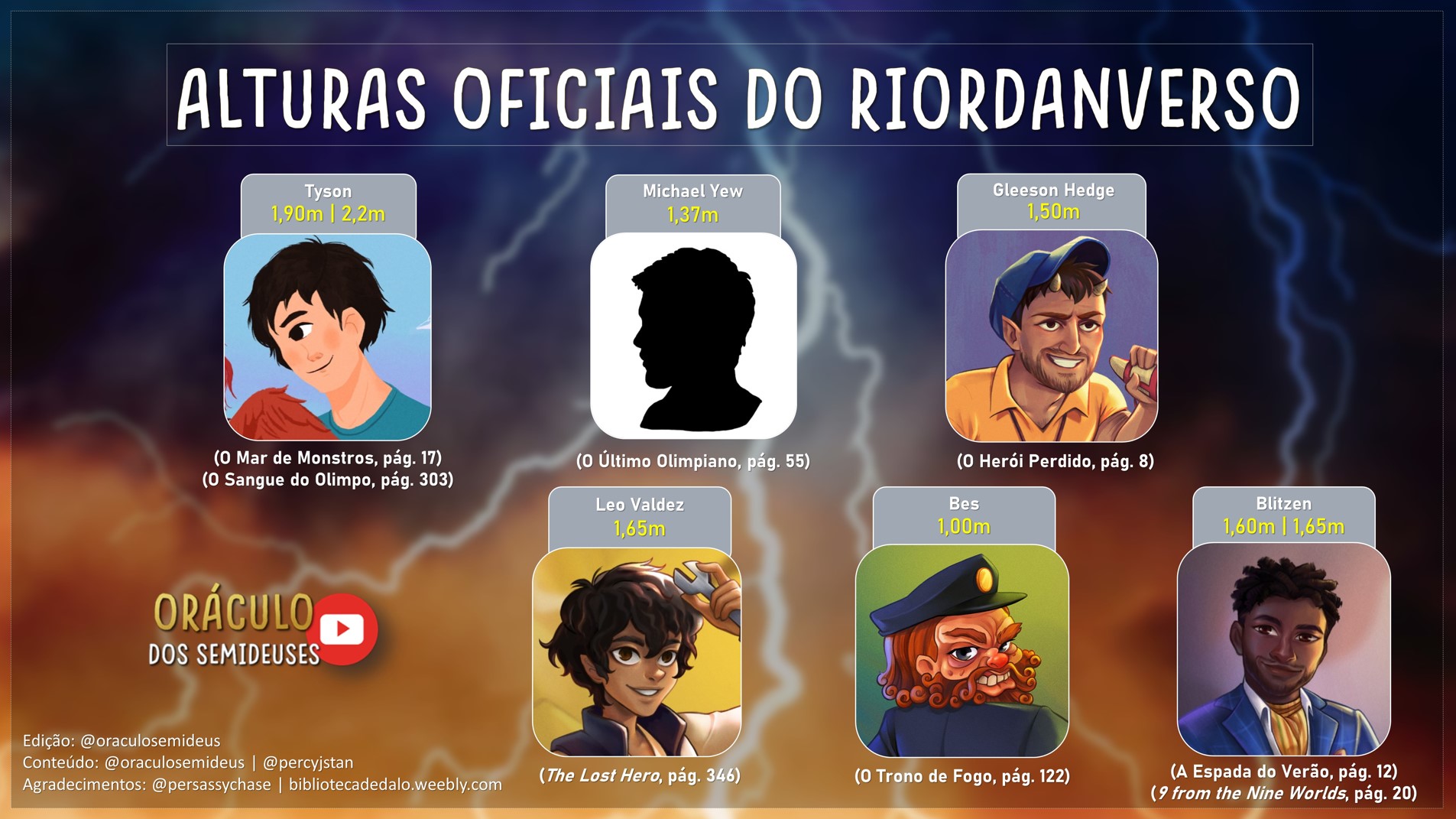 Michael Yew Percy Jackson