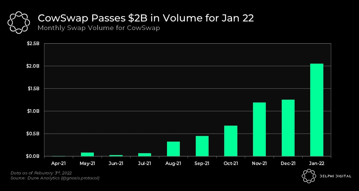 Thread by @Delphi_Digital on Thread Reader App – Thread Reader App