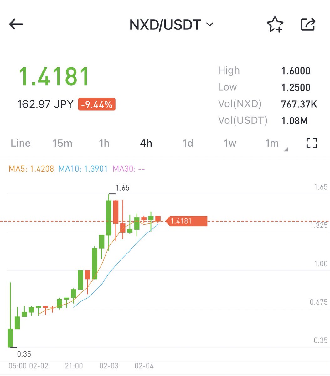 Nia (@Nia_btctrader) | Twitter