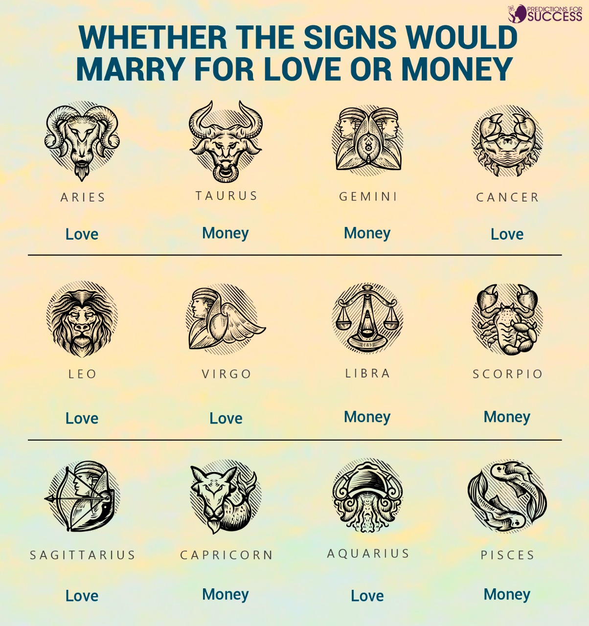 Zodiac signs that love money 60 photos - Astrologytoyou.com