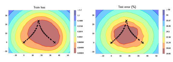 Thread by @iScienceLuvr on Thread Reader App – Thread Reader App